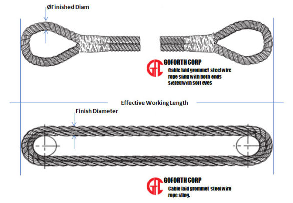 Cable Laid Grommet Slings - Goforth Wire Rope Slings, Shackles, Crosby ...